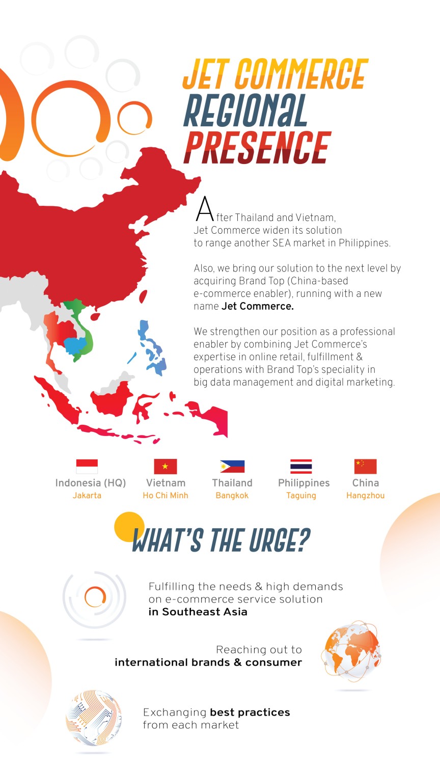 Jet Commerce Ekspansi Bisnis ke China dan Filipina | Jet Commerce
